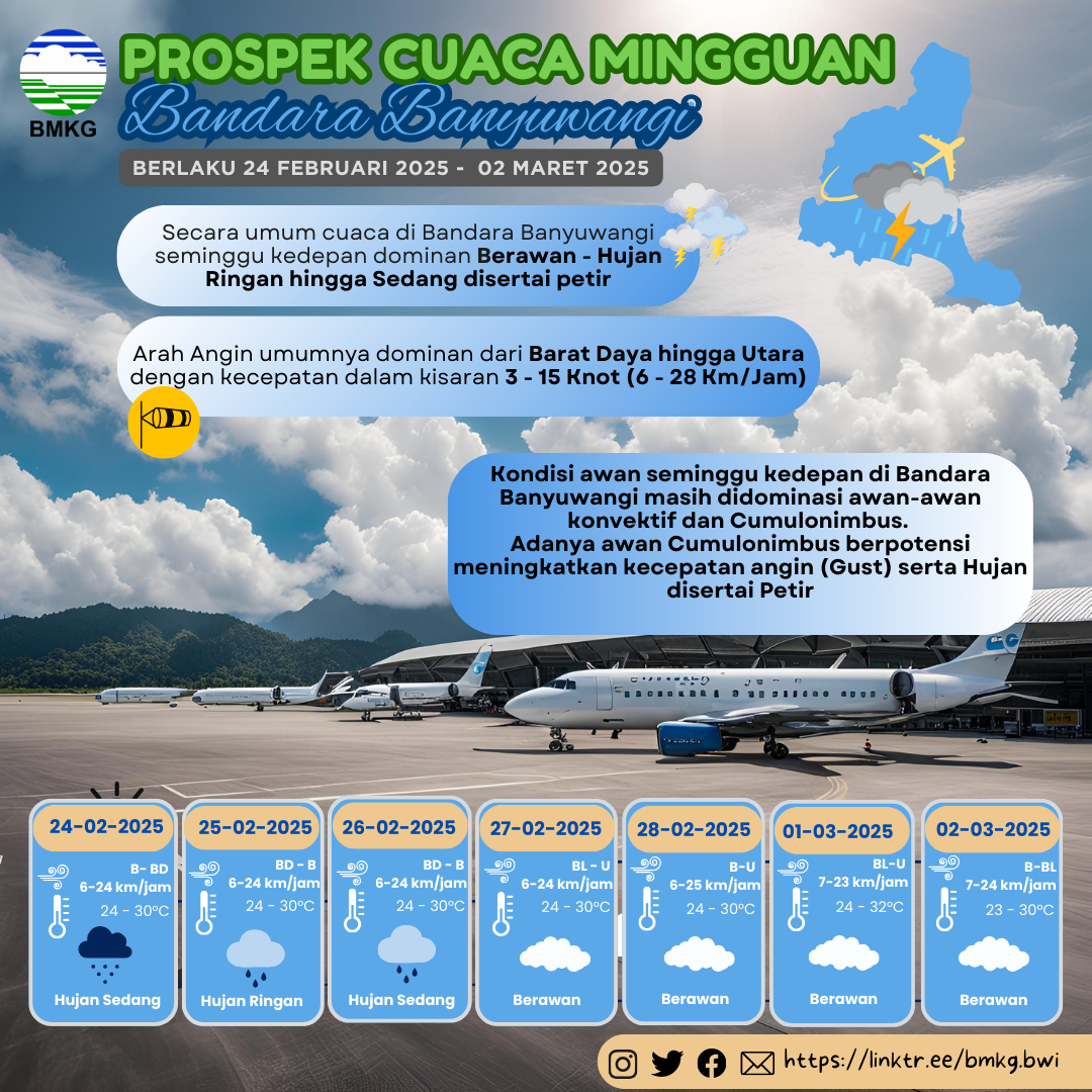 Prospek Cuaca Mingguan Bandara Banyuwangi – STASIUN METEOROLOGI KELAS ...